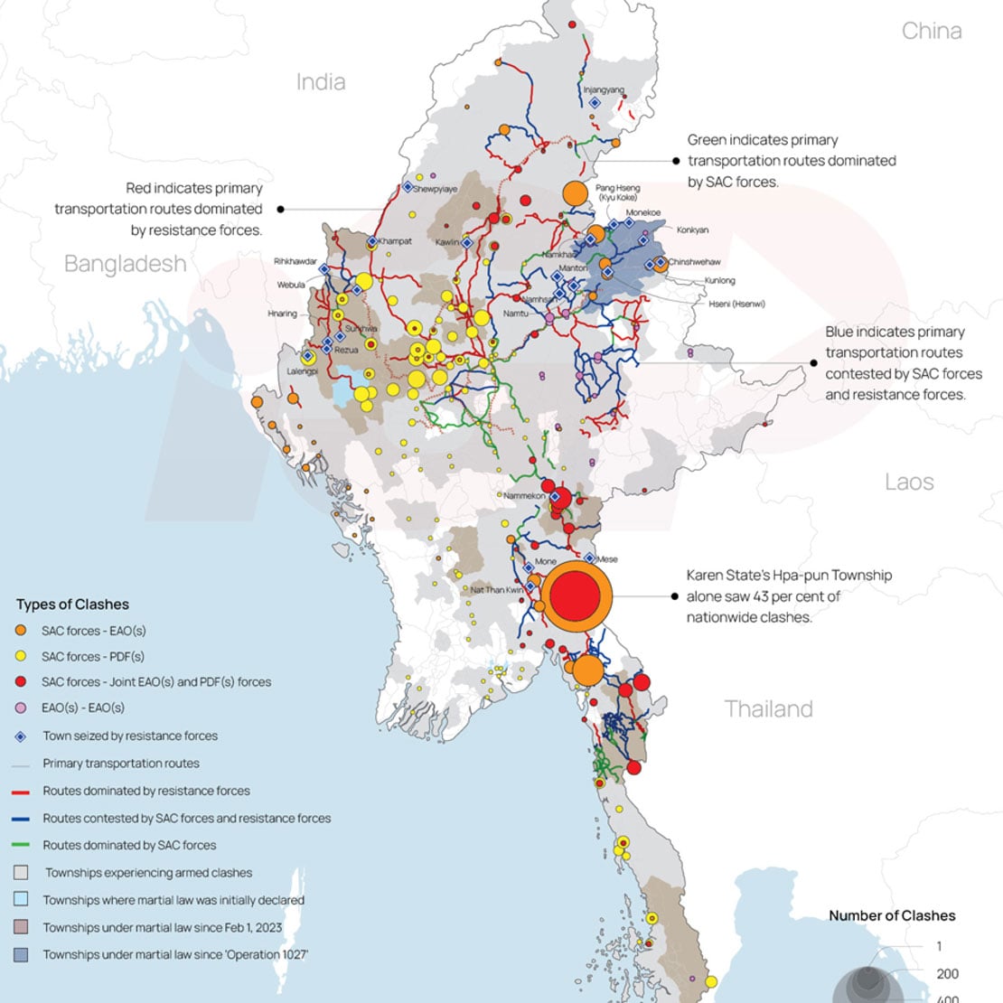 ISP Mapping | ISP-Myanmar