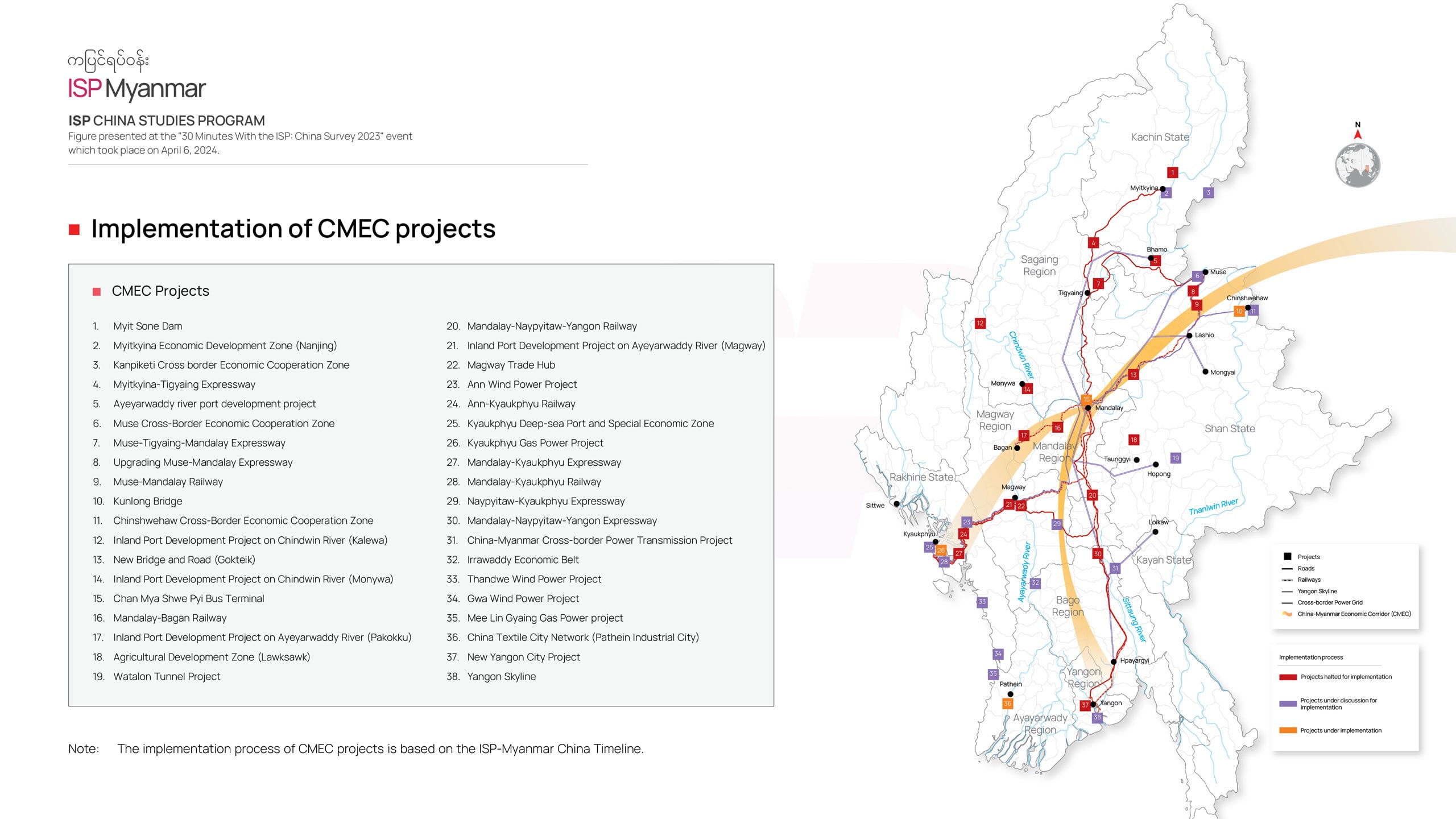 Data Gallery | ISP-Myanmar
