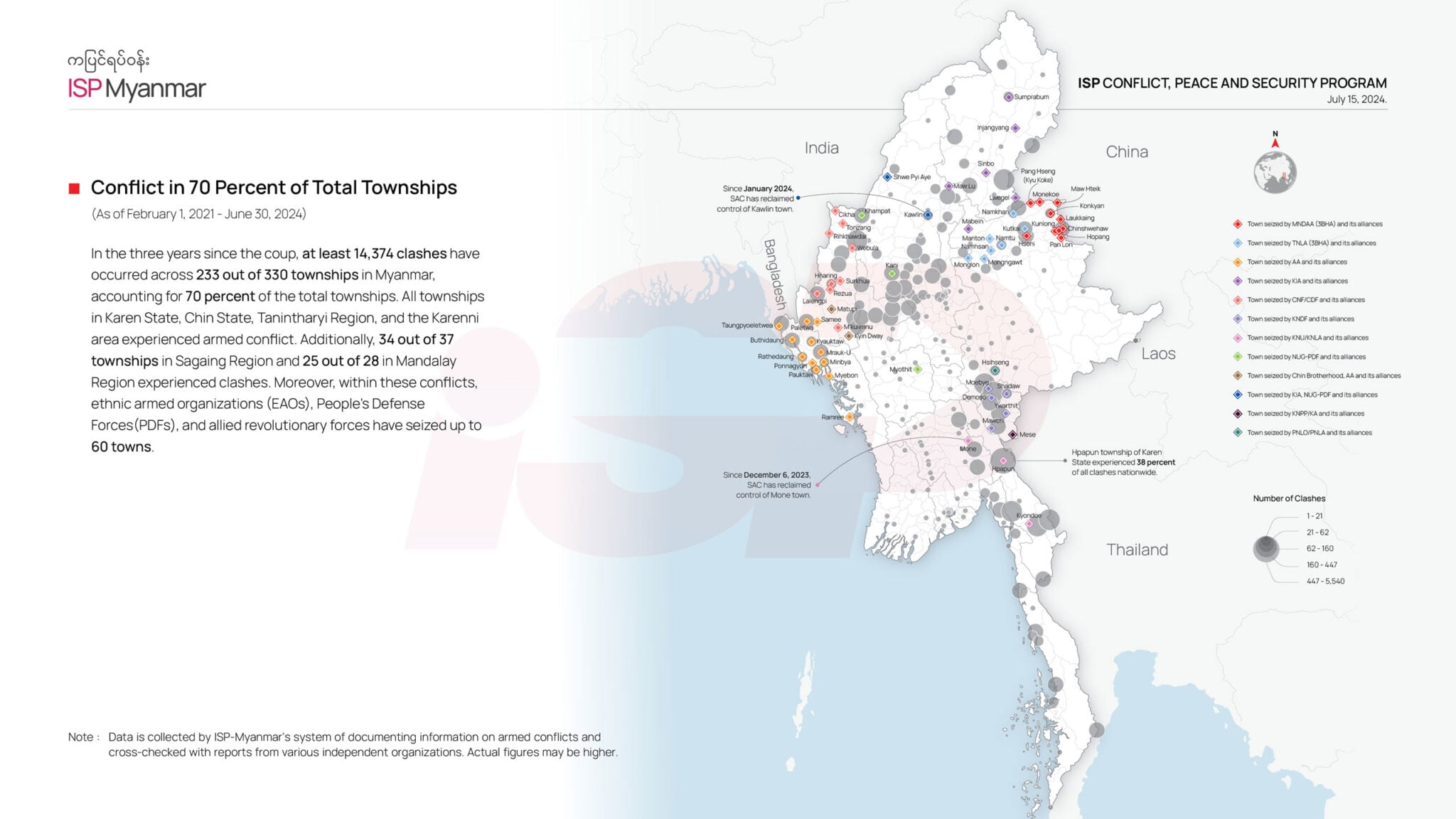 Data Gallery | ISP-Myanmar