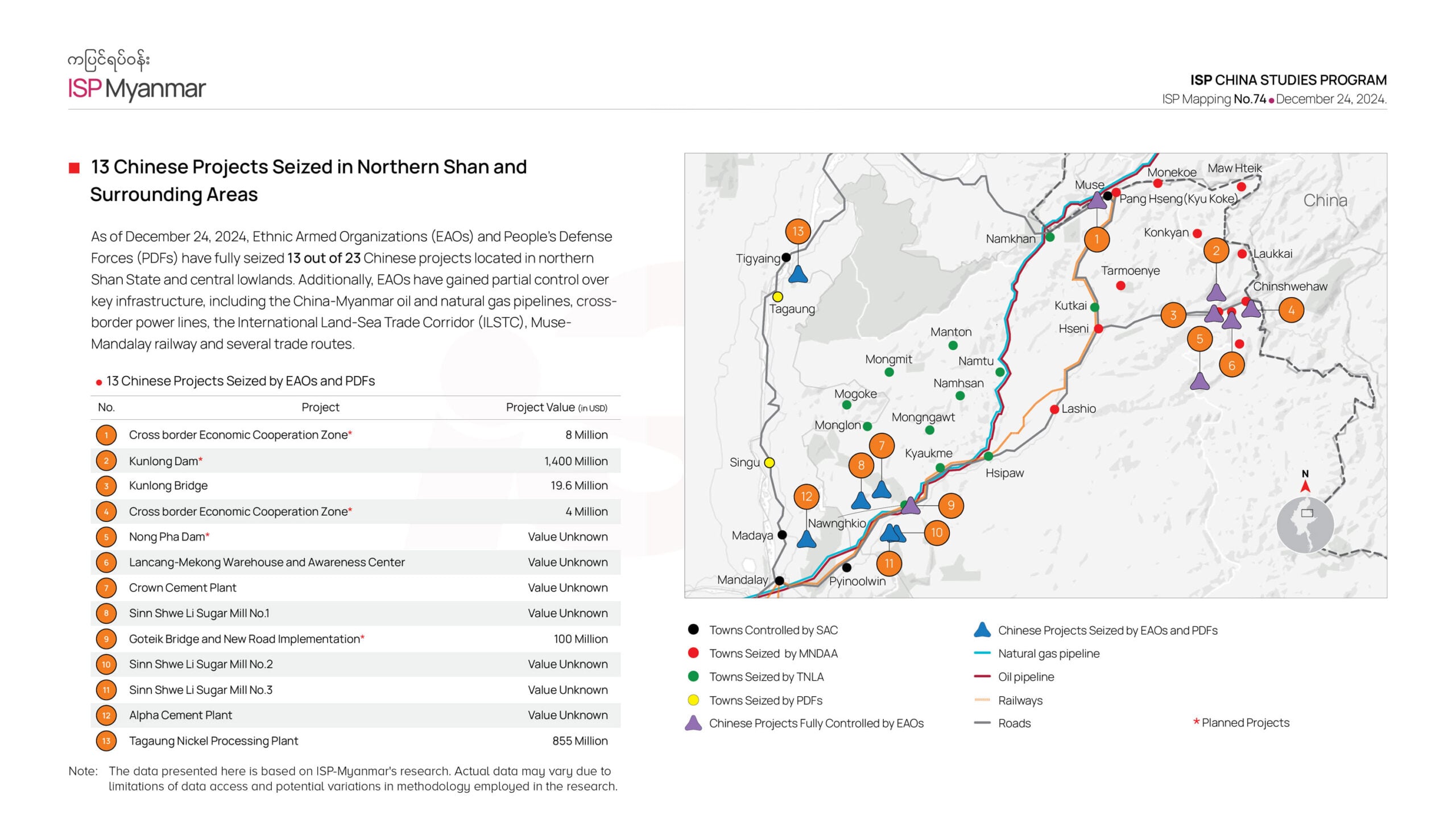 Data Gallery | ISP-Myanmar