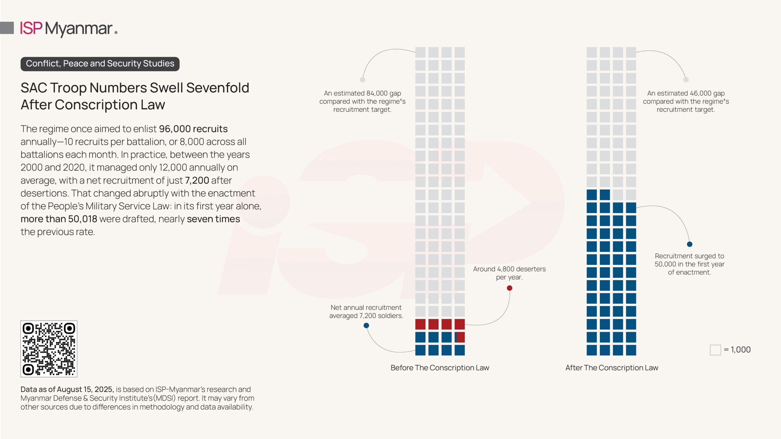 Data Gallery | ISP-Myanmar