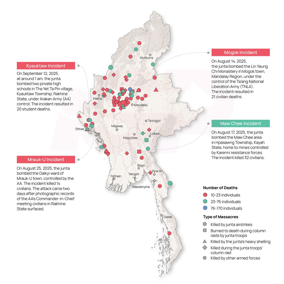 Mapping | ISP-Myanmar